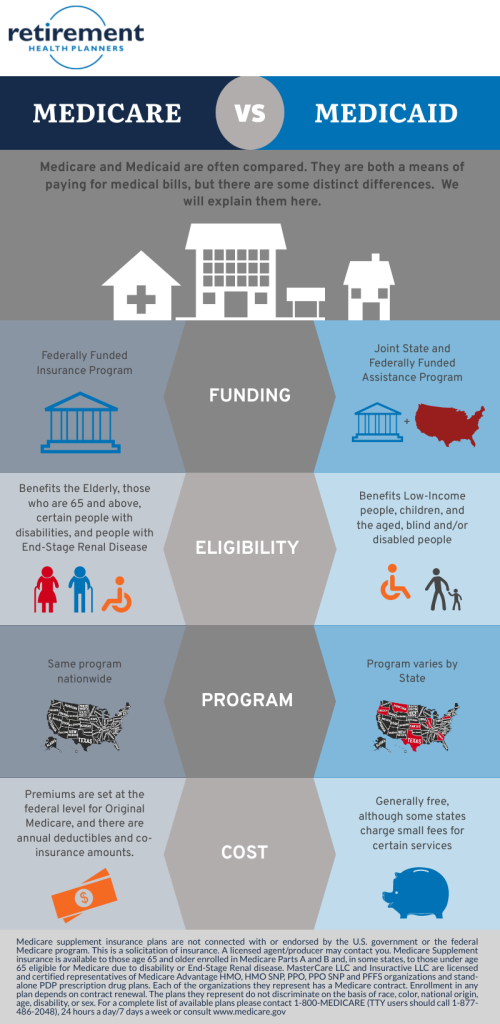 Medicare vs Medicaid Infographic - Retirement Health Planners